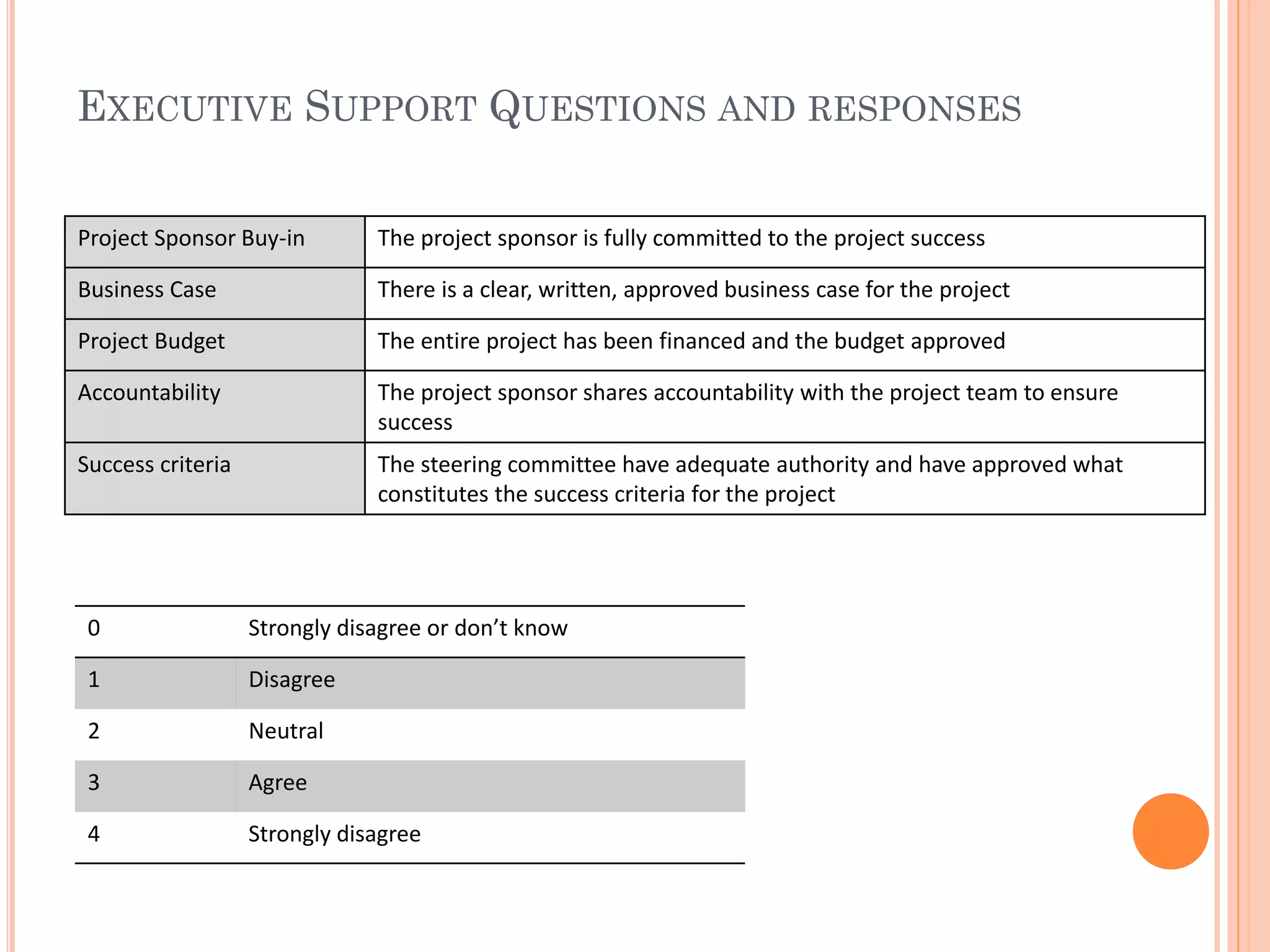 Project health check updated and improved | PDF