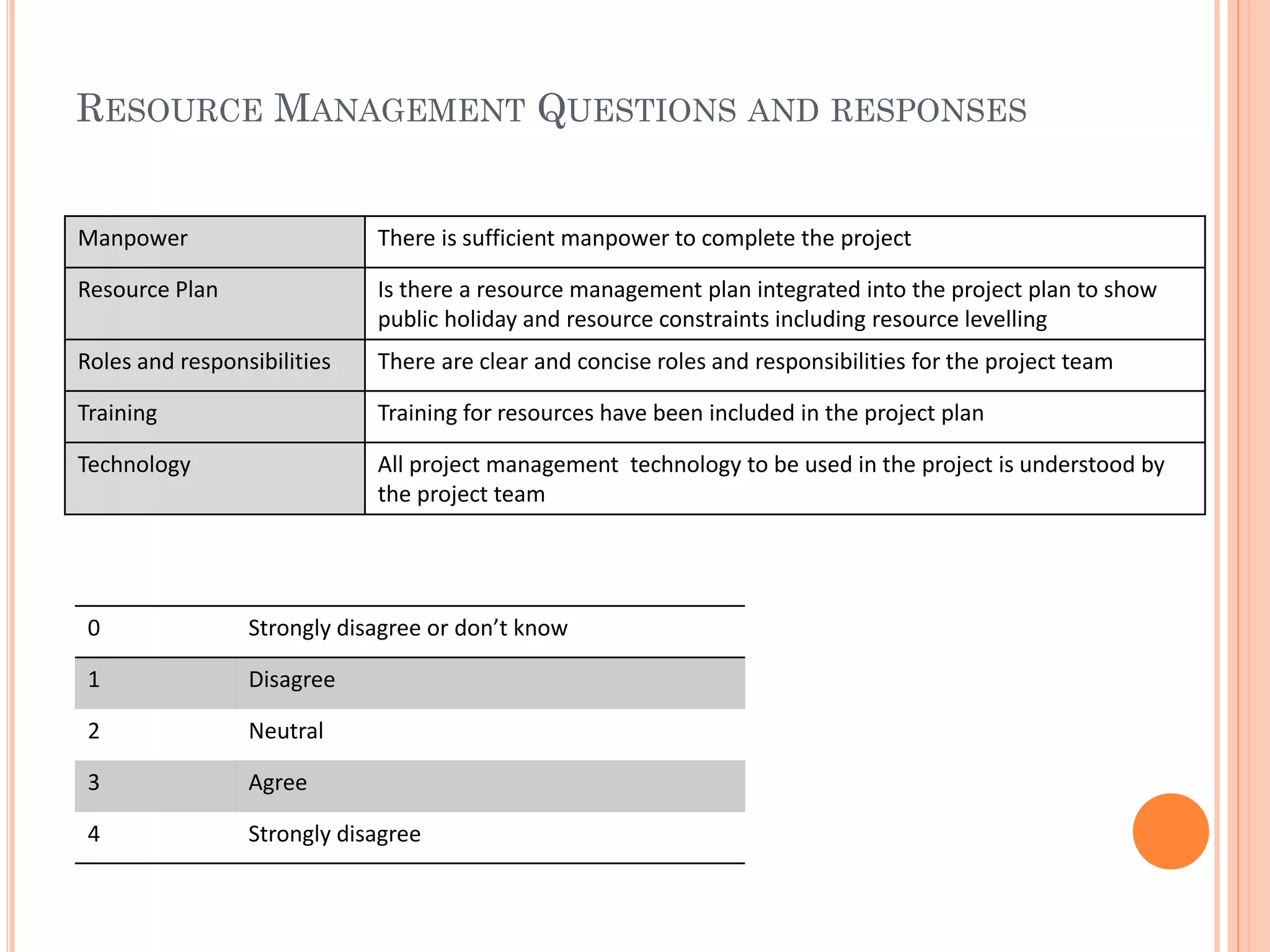 Project health check updated and improved | PDF