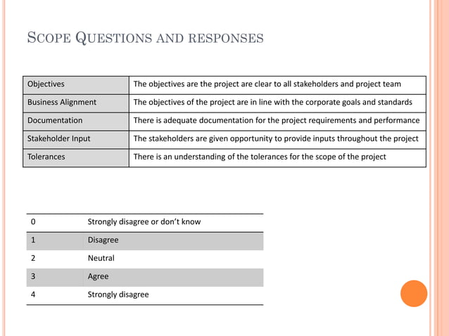 Project health check updated and improved | PDF