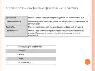 Project health check updated and improved | PDF