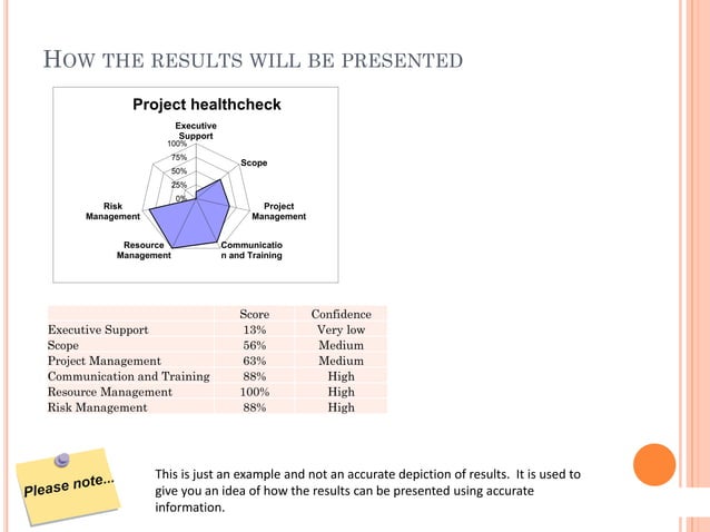 Project health check updated and improved | PDF