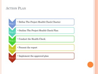 Project health check updated and improved | PDF
