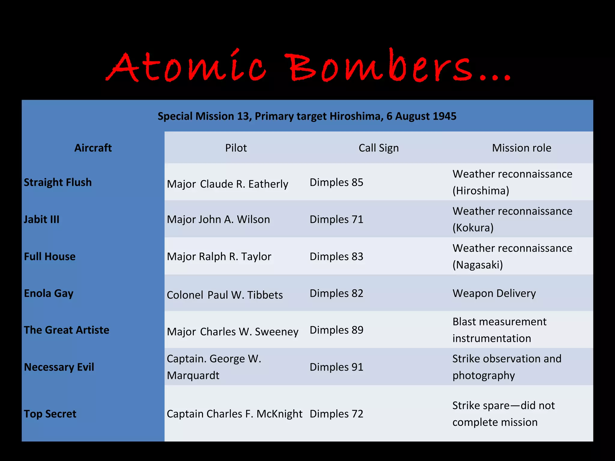 Atomic Bombing Of Hiroshima & Nagasaki | PPS