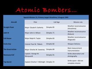 Atomic Bombing Of Hiroshima & Nagasaki | PPS