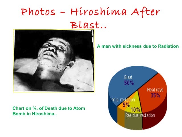 Atomic Bombing Of Hiroshima & Nagasaki