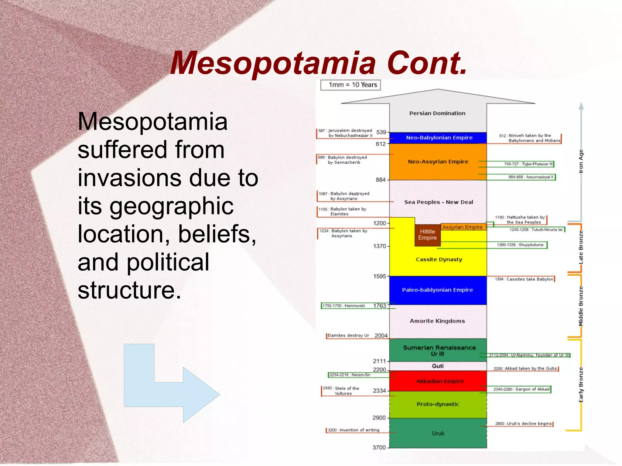Comparison Of Early Mesopotamia and Early Egypt | PPT