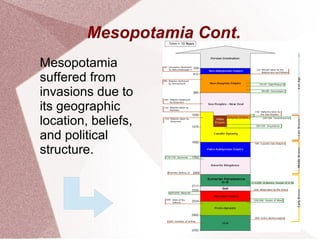 Comparison Of Early Mesopotamia and Early Egypt | PPT