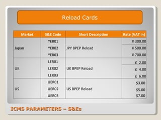 PROJECT HOCKEY | PPT