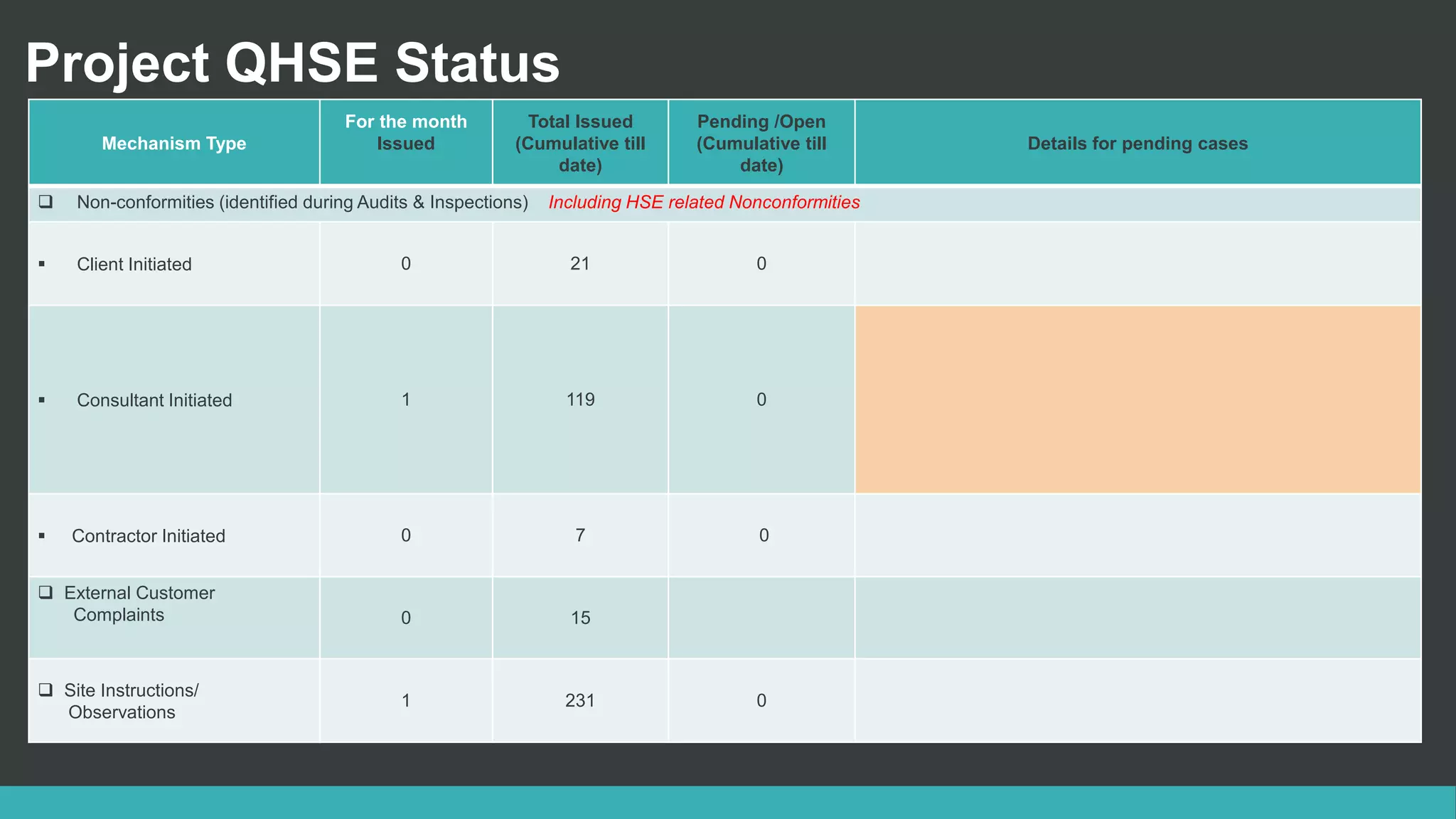 Project HSE Progress .pptx
