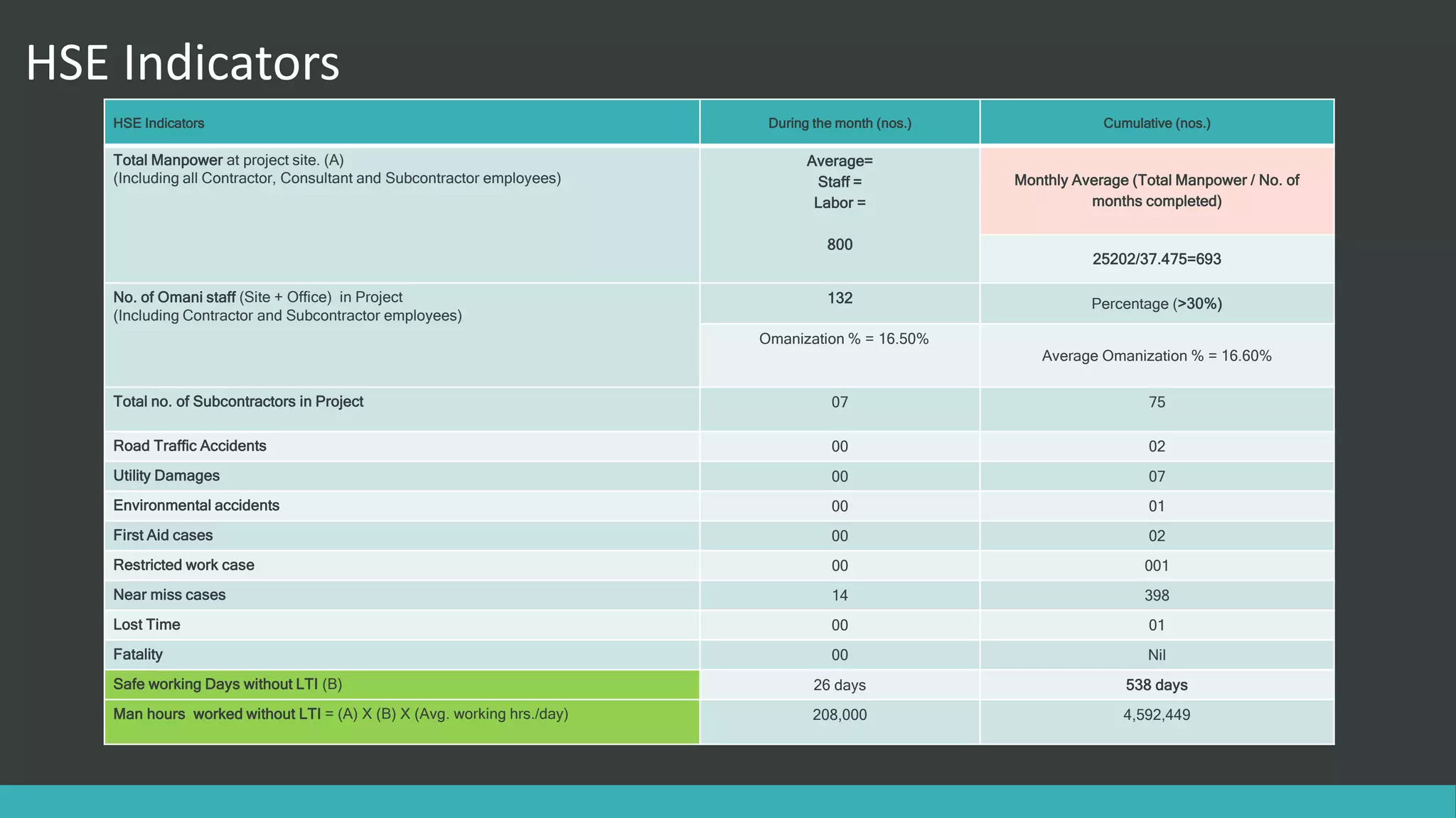 Project HSE Progress .pptx