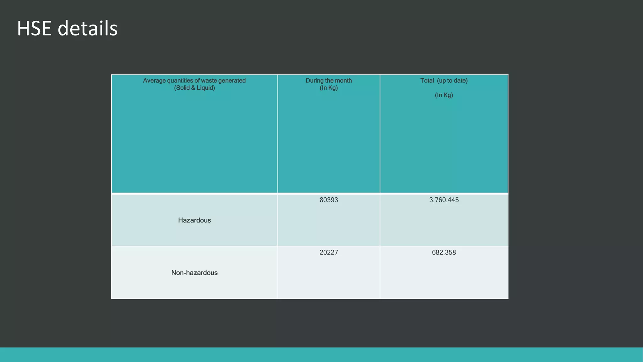 Project HSE Progress .pptx