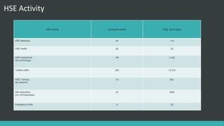 Project HSE Progress .pptx