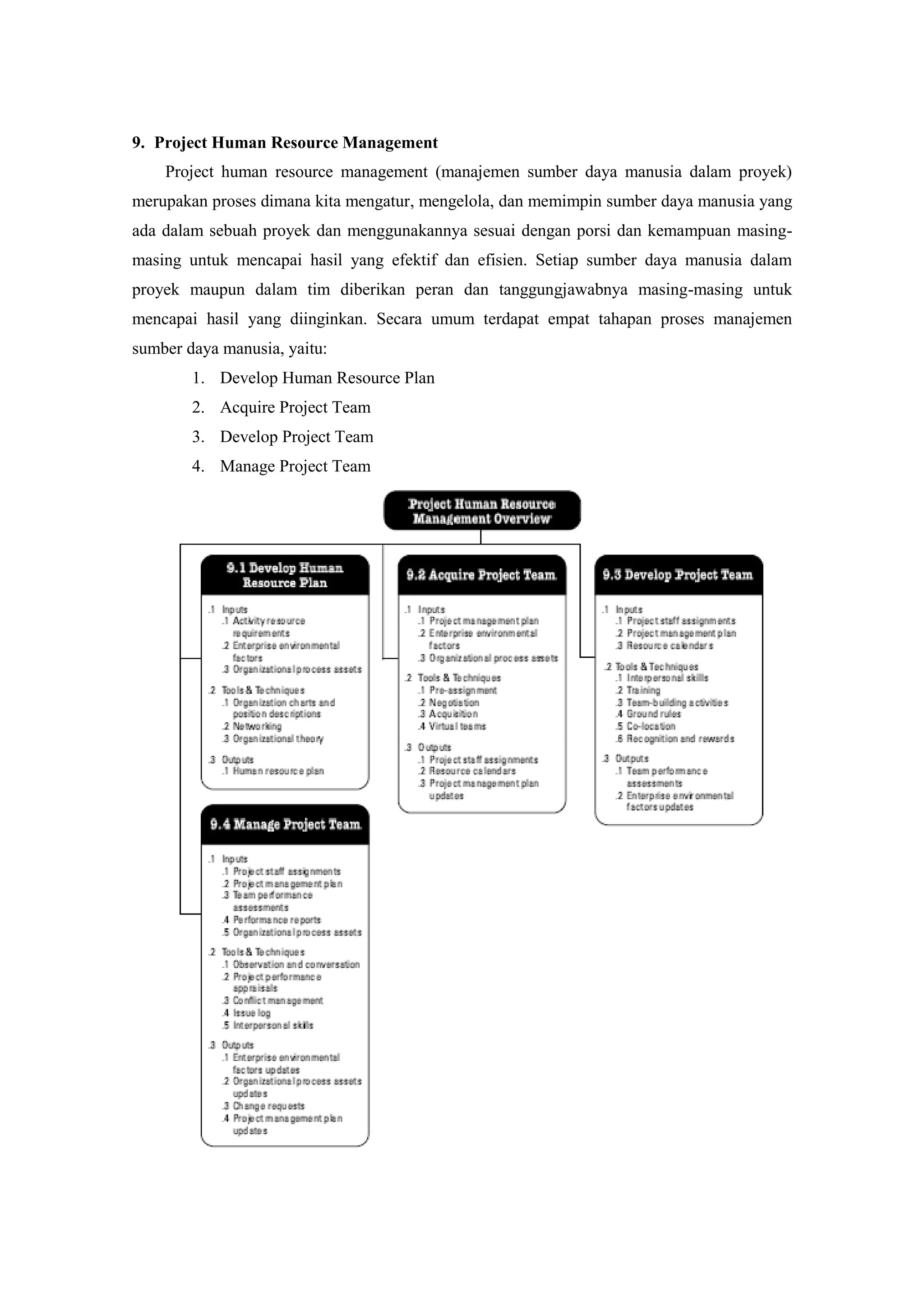 Project human resource management | DOCX