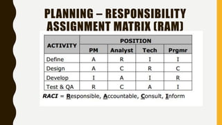 Project human resource management | PPTX