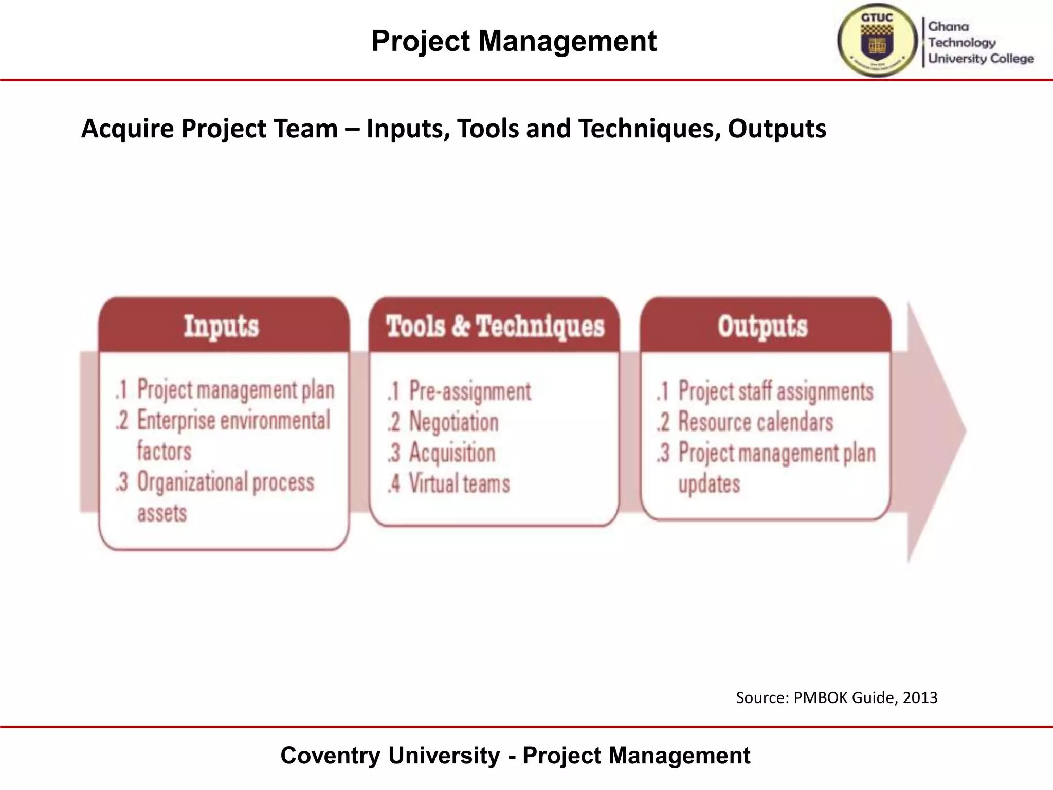 Project Human Resource Management.pptx