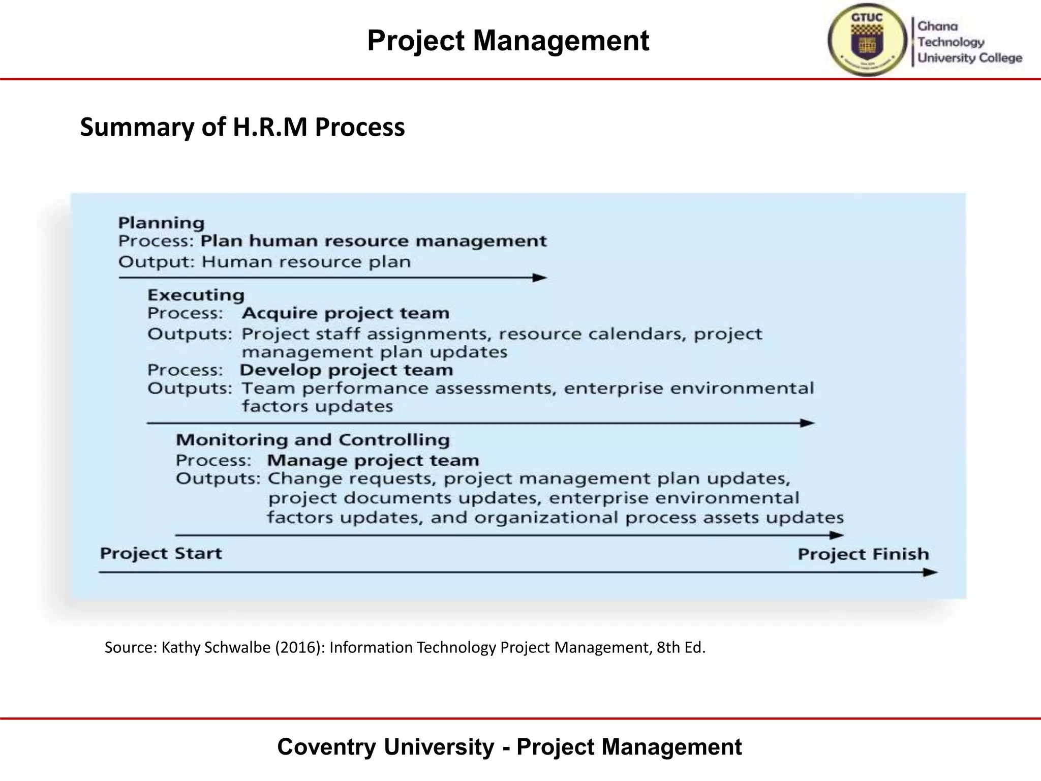 Project Human Resource Management.pptx