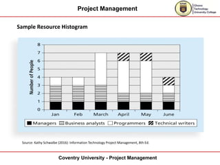 Project Human Resource Management.pptx