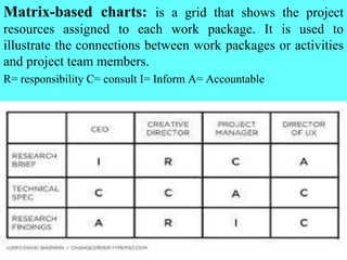 Project Human Resource Management 1.ppt