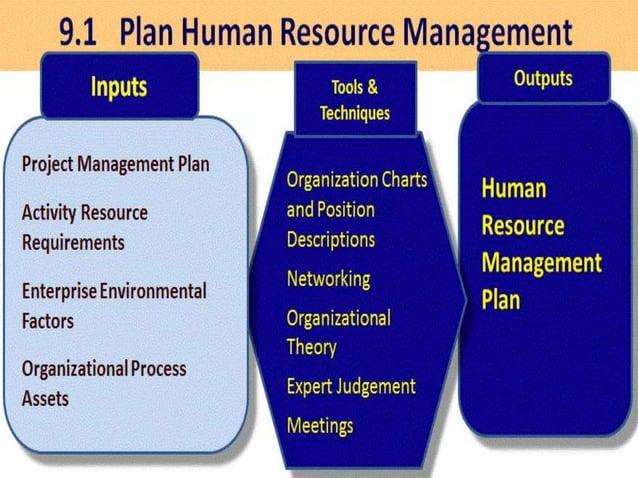 Project Human Resource Management 1.ppt