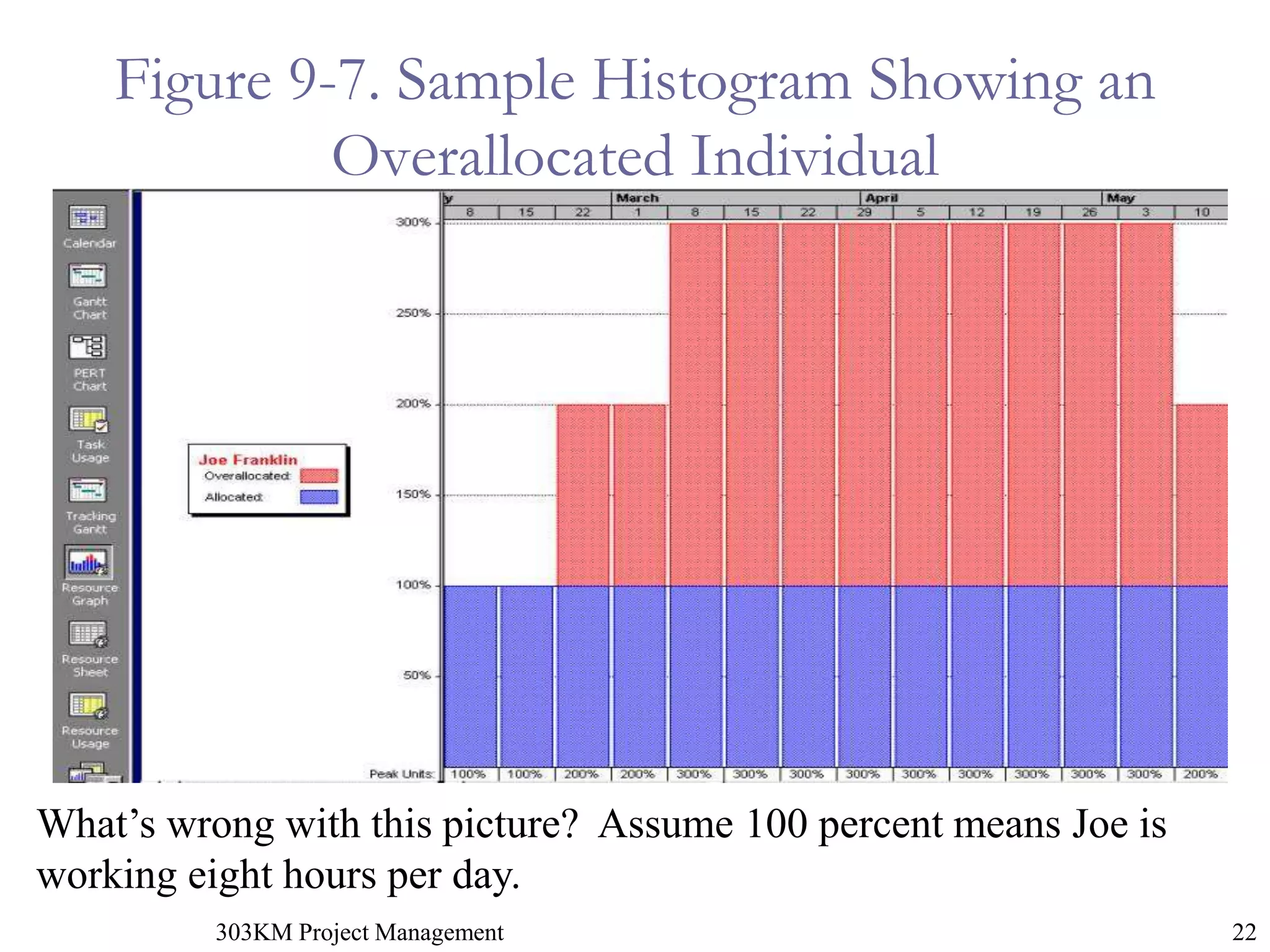 Project Human Resources Management.ppt