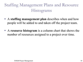Project Human Resources Management.ppt