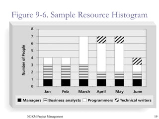 Project Human Resources Management.ppt