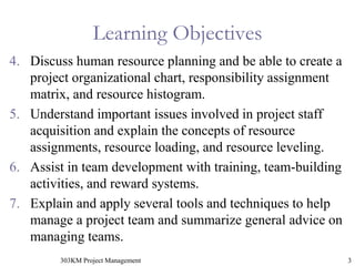 Project Human Resources Management.ppt