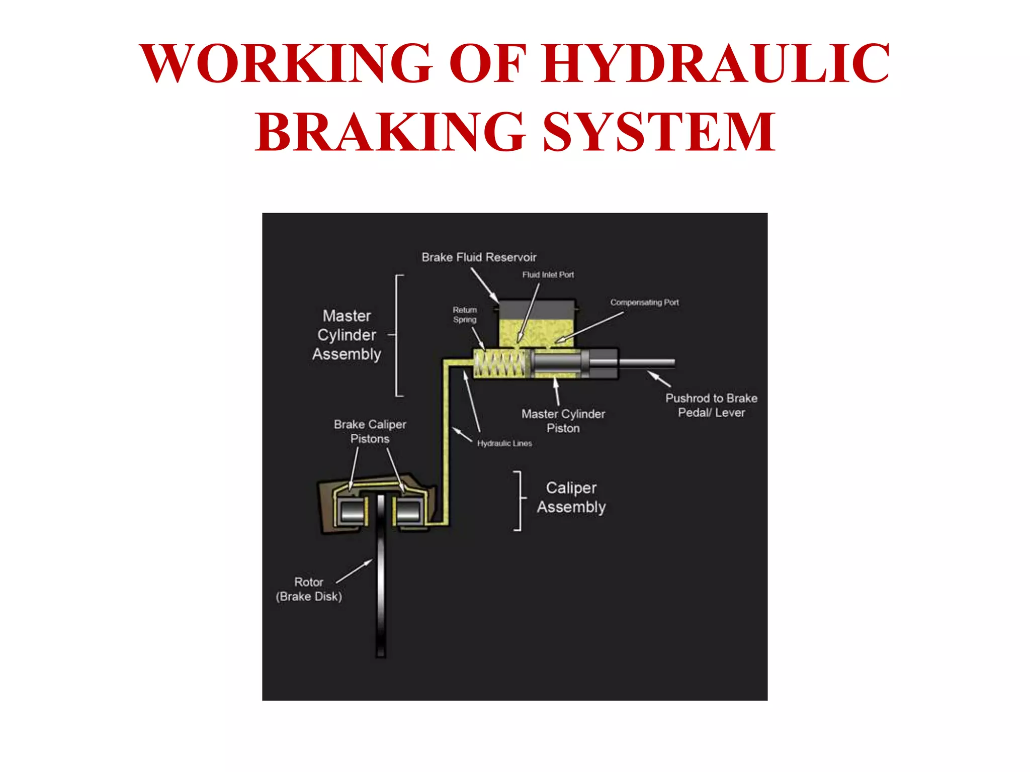 Hydraulic Braking System Presentation.pptx