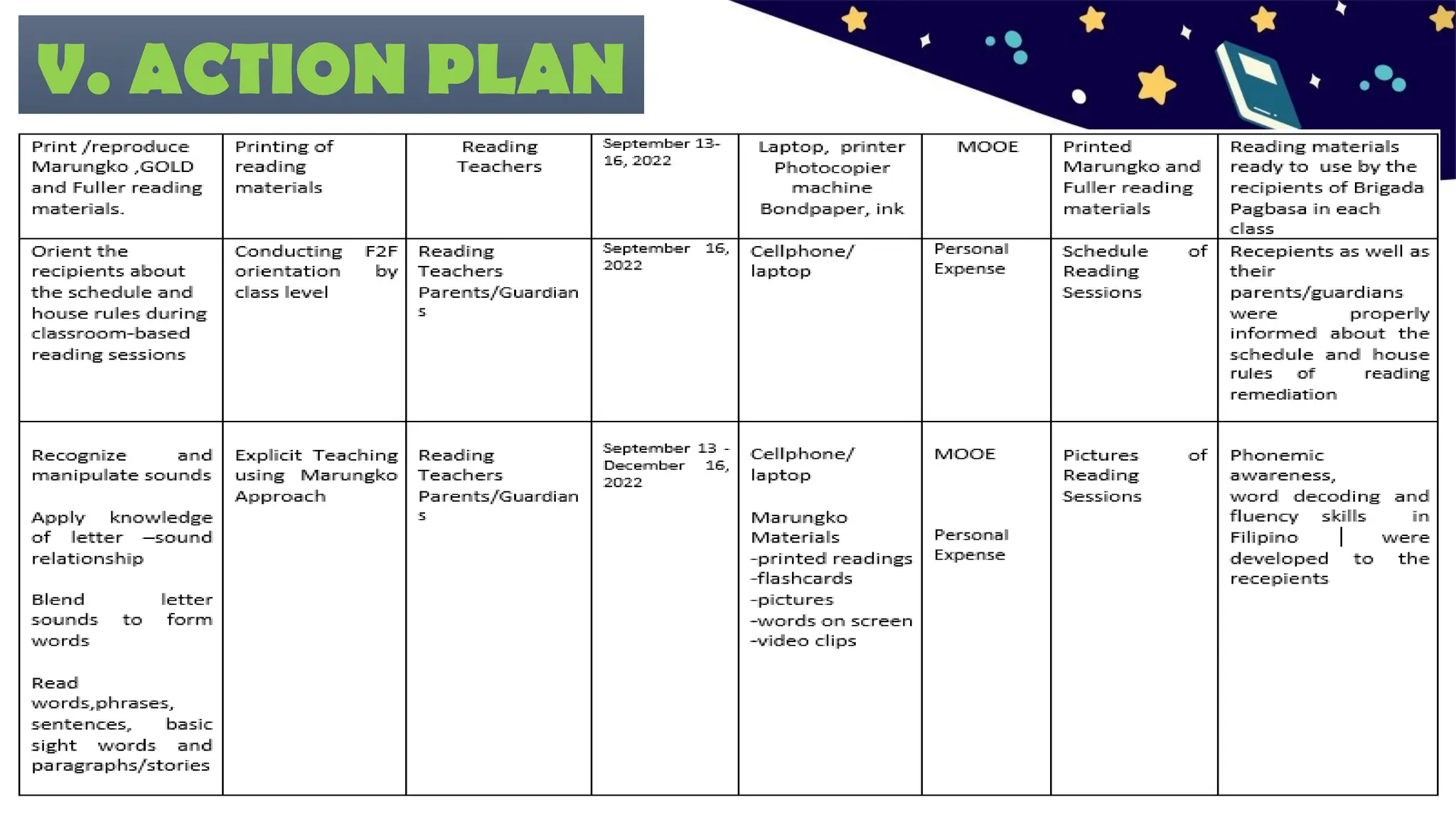 Project ICARe.pptx for struggling readers | PPTX | Educational ...
