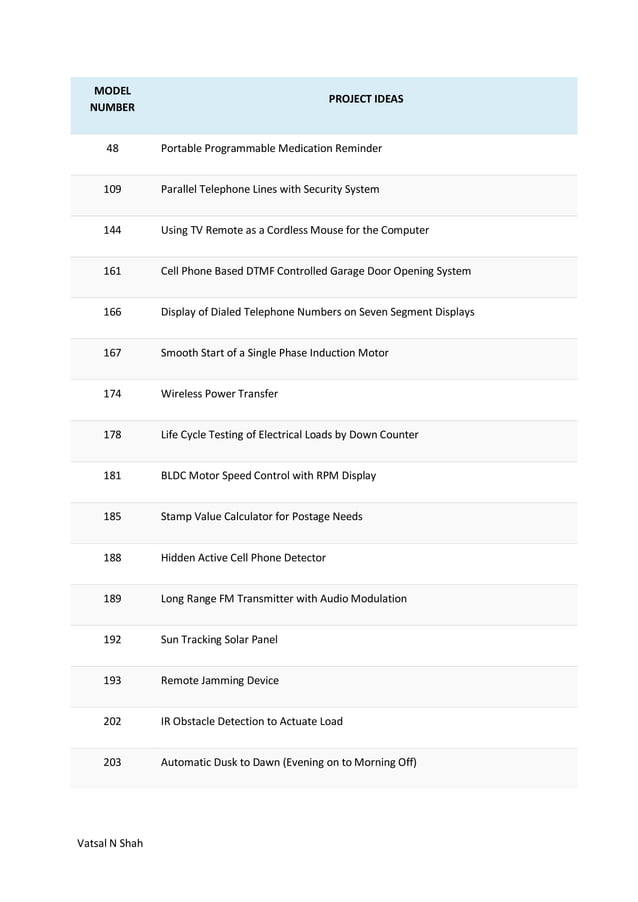 Project ideas ece students | PDF