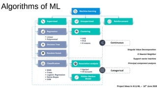 Project_Ideas_On_AI_And_ML_RNSIT_MCA_Webinar | PDF