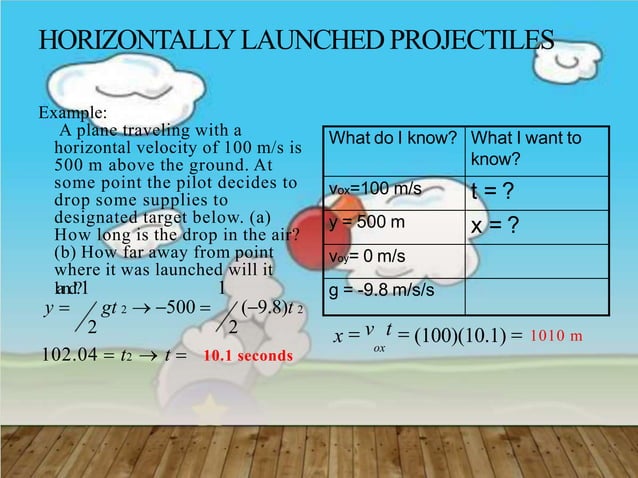 projectile motion grade 9-170213175803.pptx | Physics | Science