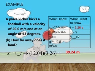 PROJECTILE MOTION | PPTX
