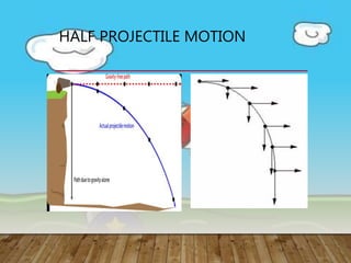 PROJECTILE MOTION | PPTX
