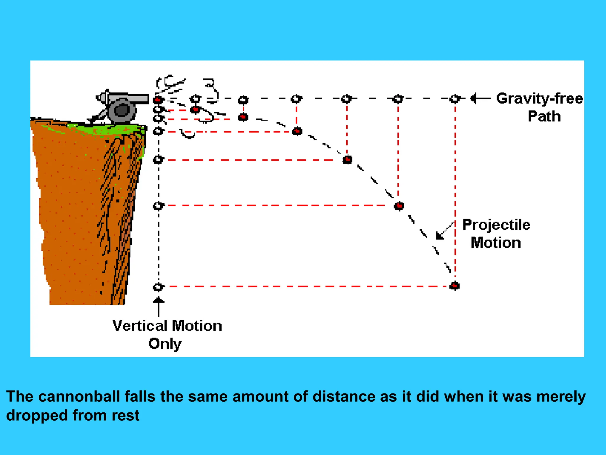 lesson in projectile motion, grade 9.pptx