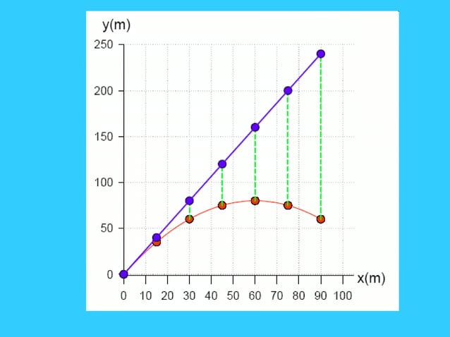 lesson in projectile motion, grade 9.pptx