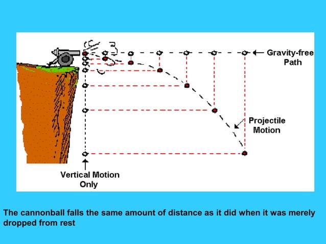 lesson in projectile motion, grade 9.pptx