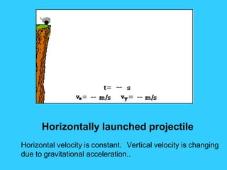 lesson in projectile motion, grade 9.pptx