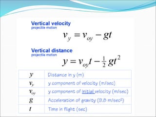 projectile-motion.ppt