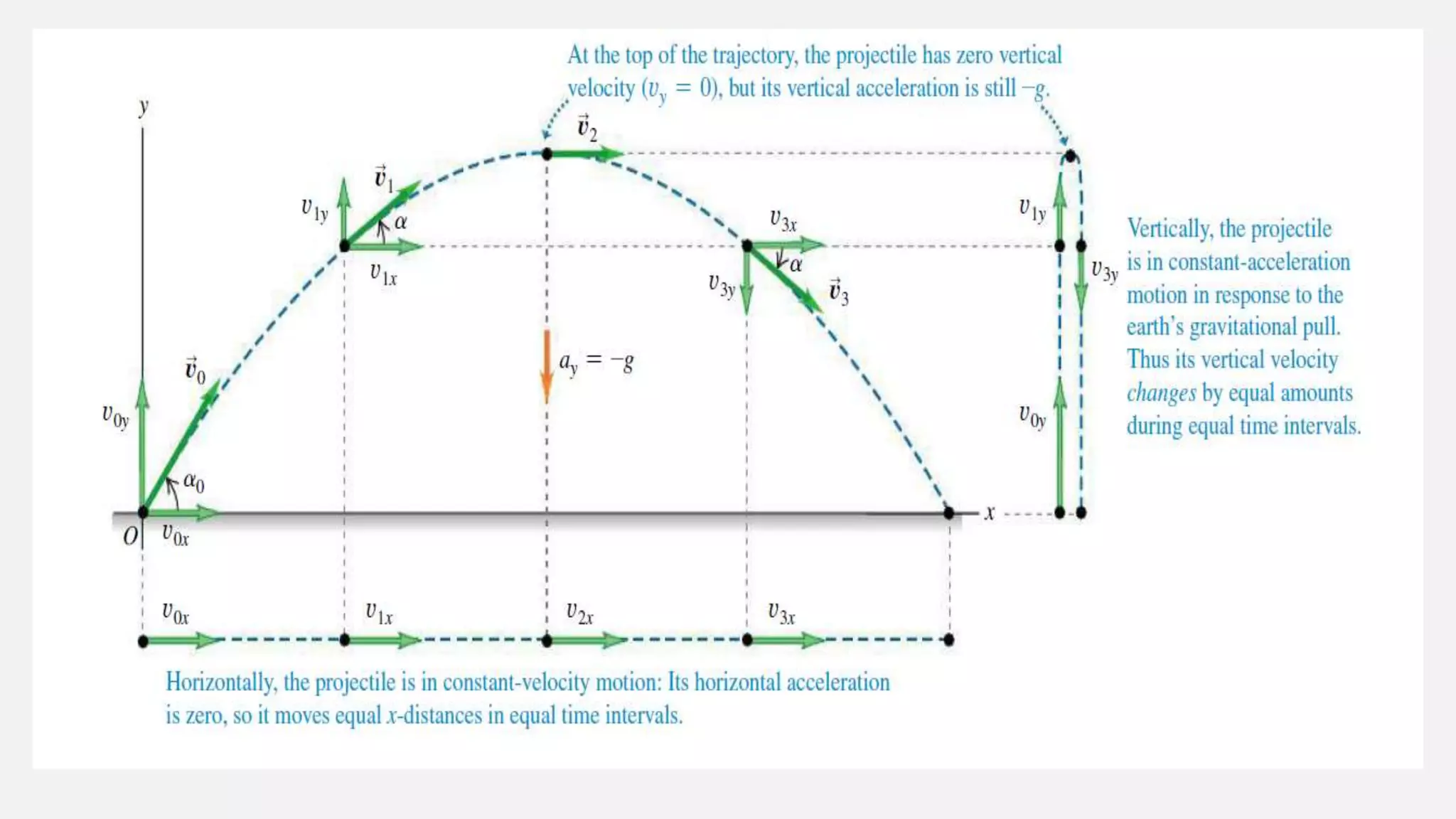 Projectile-Motion..pptx