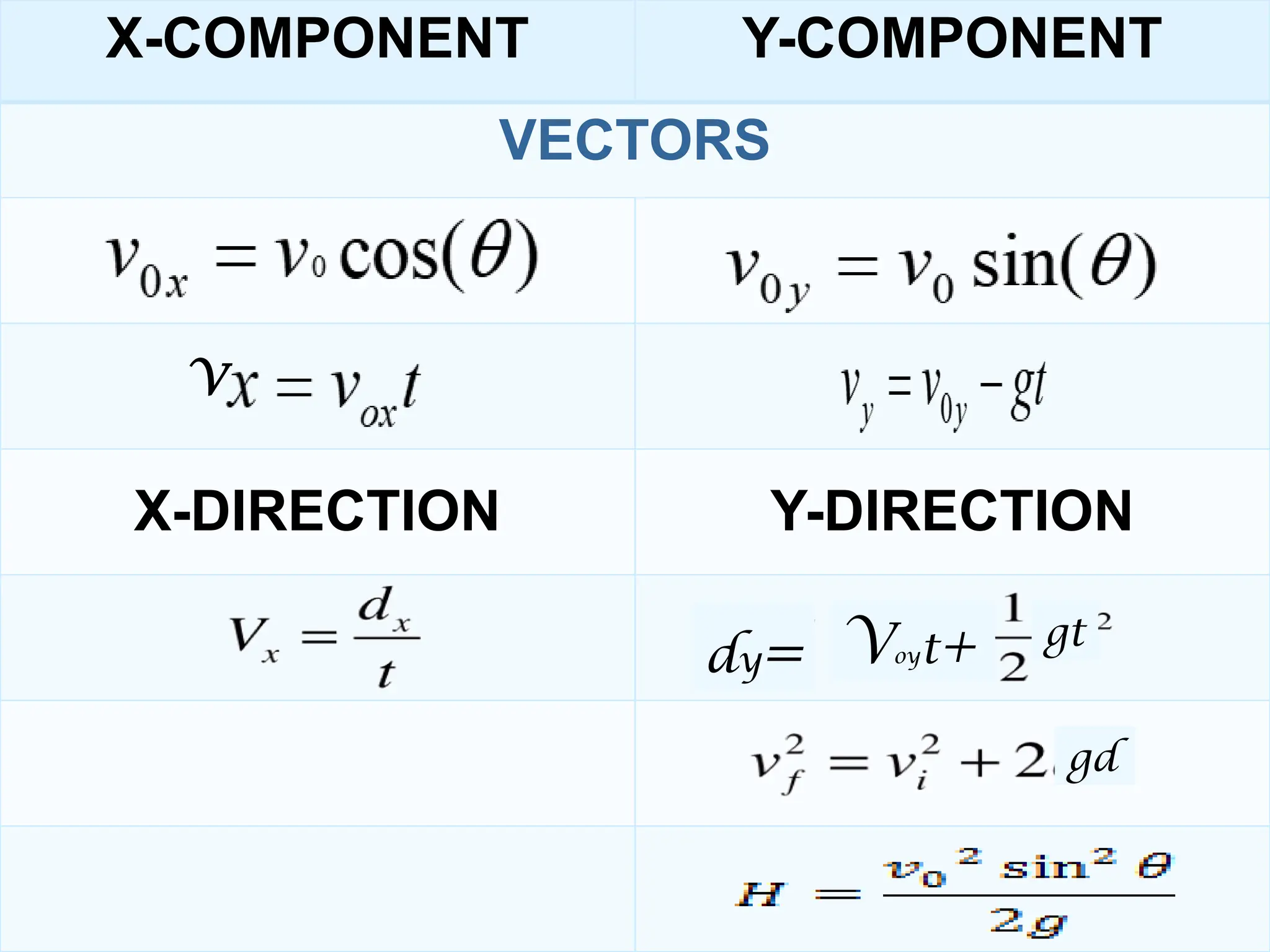 Projectile Motion Grade 9 Science - Physics 4th Quarter | PPTX