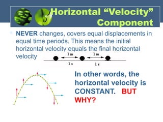 Projectile Motion Grade 9 Science - Physics 4th Quarter | PPTX
