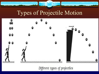 Projectile-Motion-General-Physics 1.pptx