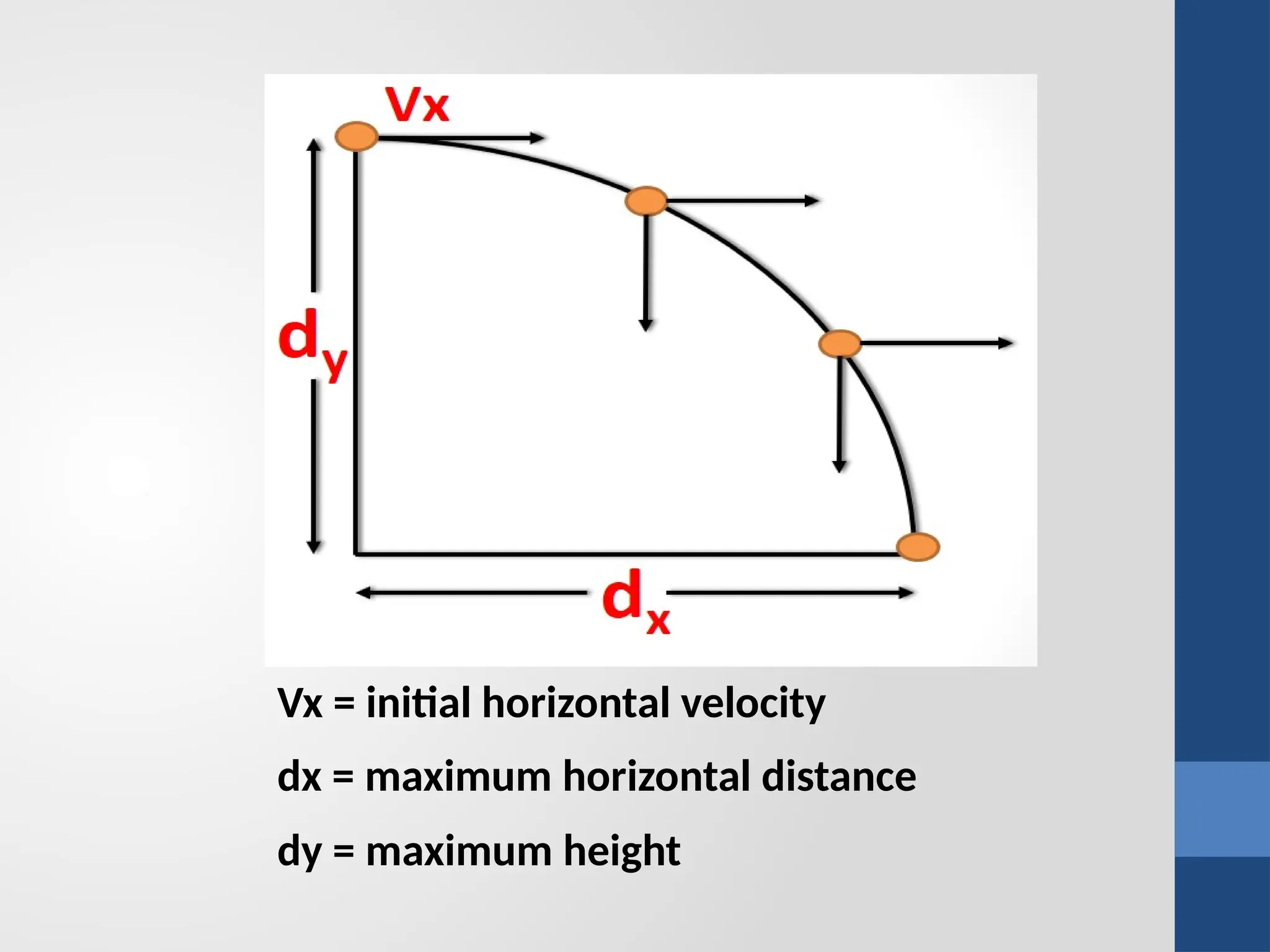 PROJECTILE-MOTION-PART-1-Copybnbnbn.pptx