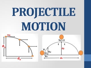 PROJECTILE-MOTION-PART-1-Copybnbnbn.pptx