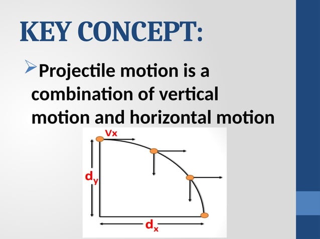 PROJECTILE-MOTION-PART-1-Copybnbnbn.pptx