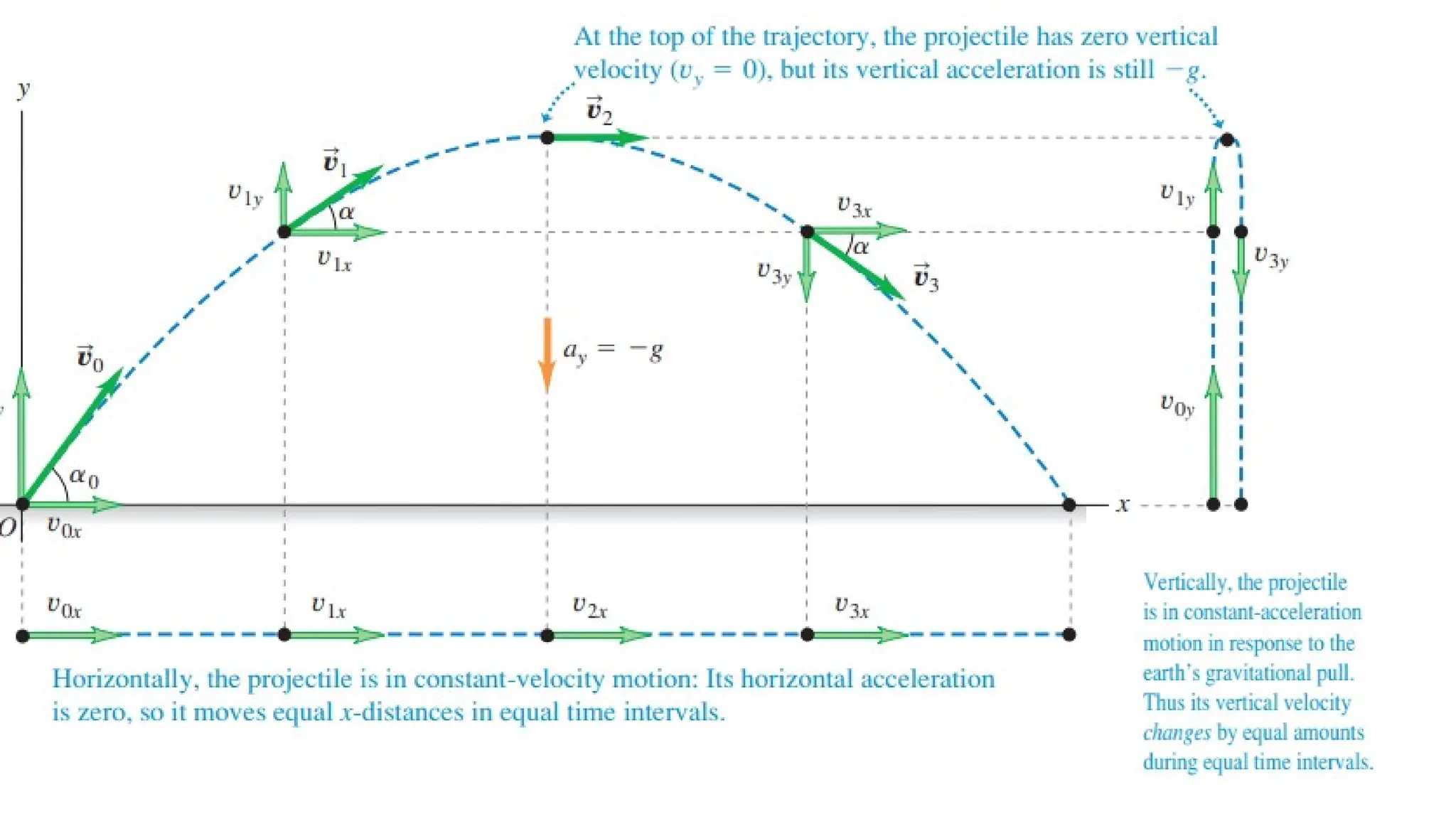Projectile-Motion-Student-Copy (11).pptx