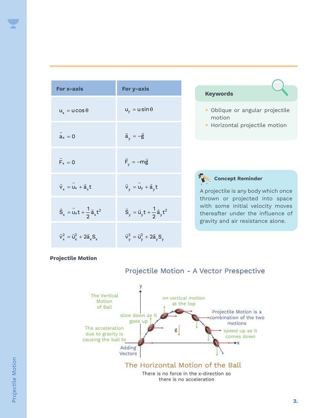 Projectile-Motion_Process_Final.pdf