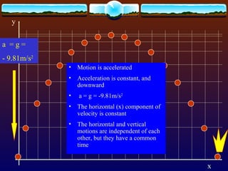 Projectile motion | PPT