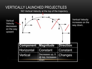 Projectile motion | PPT